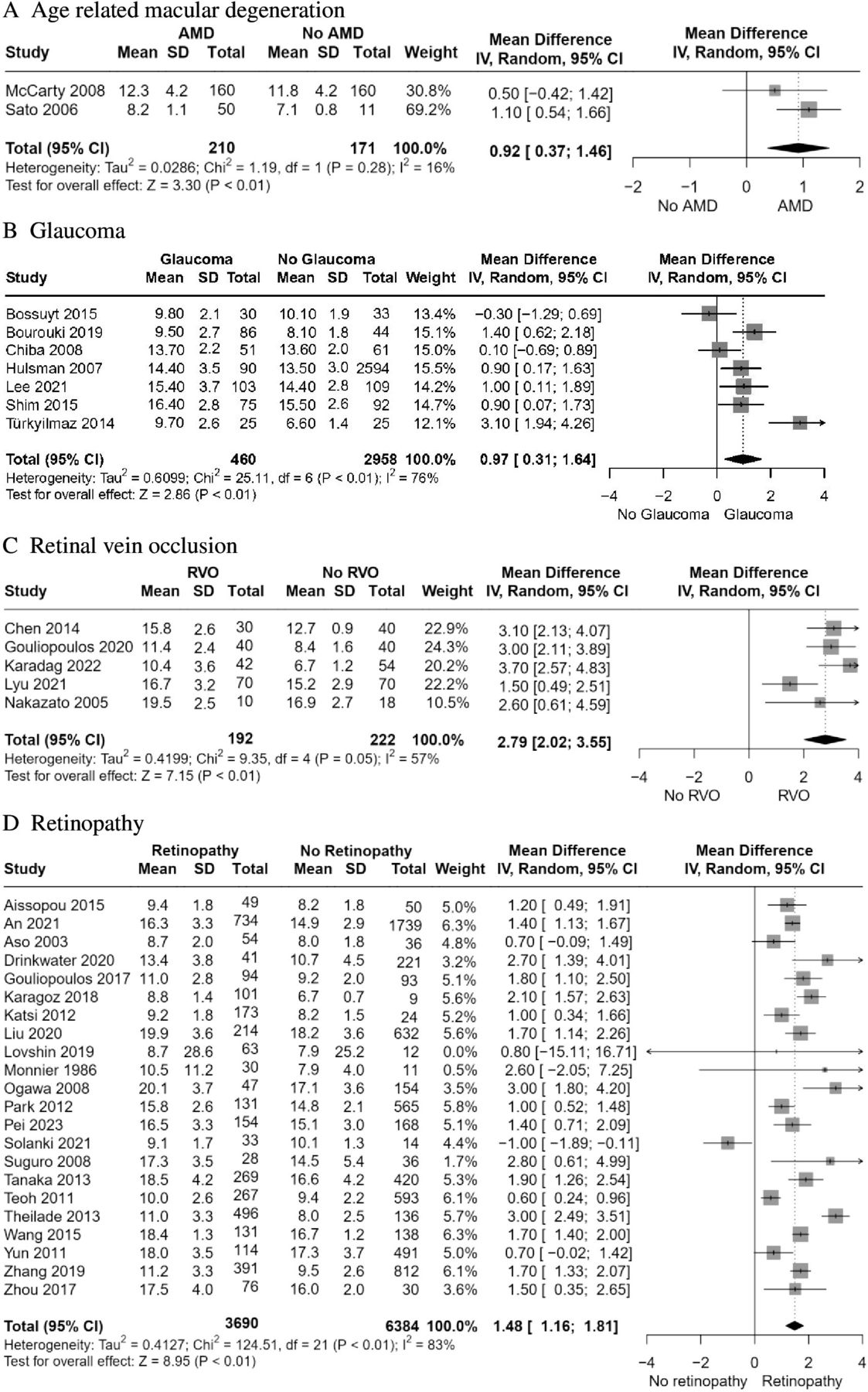 Association of arterial stiffness and eye disease: a systematic review ...
