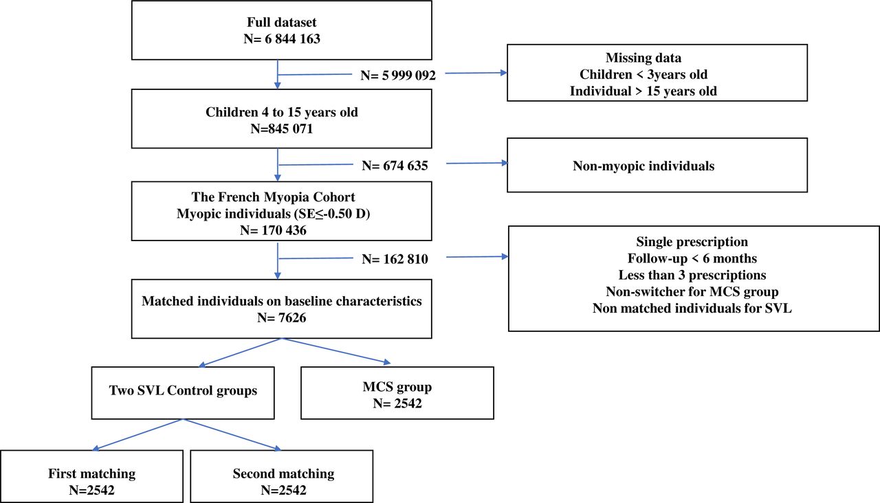 The real-world effectiveness of defocus incorporated multiple segments ...