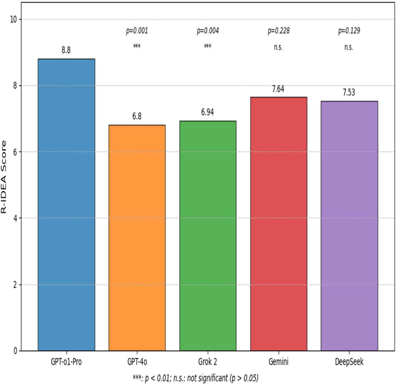 Evaluating the diagnostic reasoning of large language models in complex neuro-ophthalmological ...