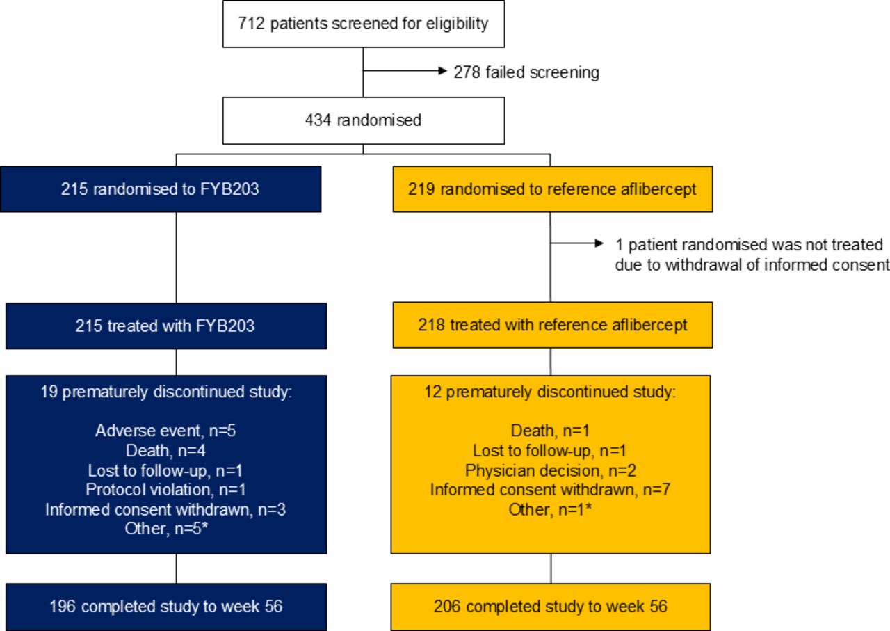 Randomised, double-masked trial to compare the efficacy, safety and ...