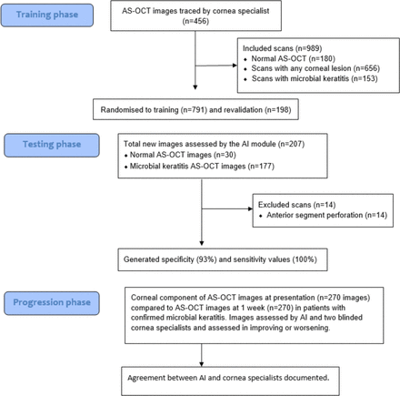 AI-MK: artificial intelligence for assessing and monitoring microbial ...