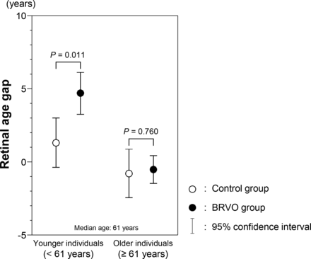 Systemic and local vascular features in branch retinal vein occlusion ...