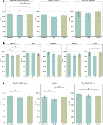 Evaluating reasoning large language models with human-like thinking in ...
