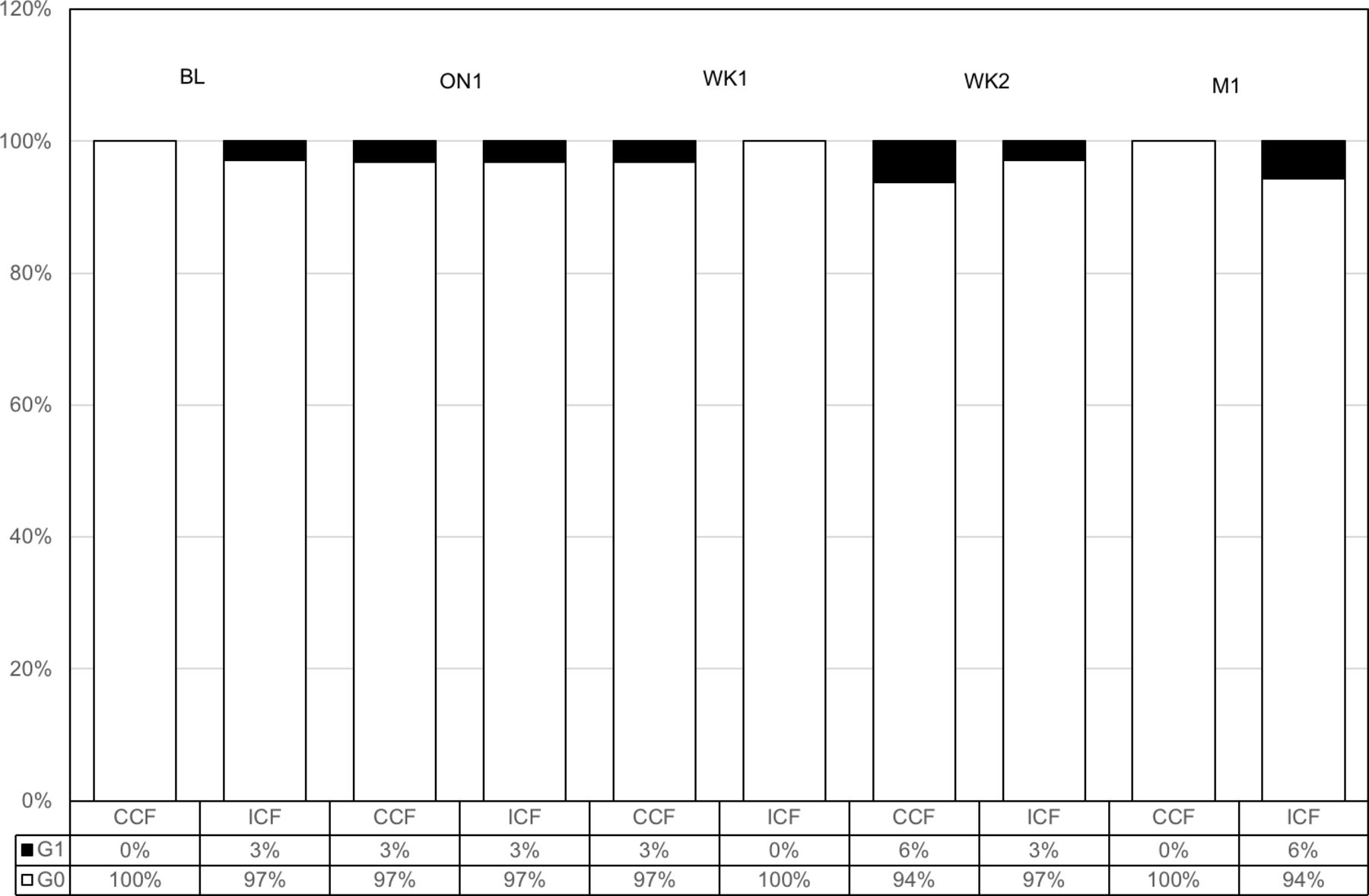 Orthokeratology with increased compression factor (OKIC): study design ...