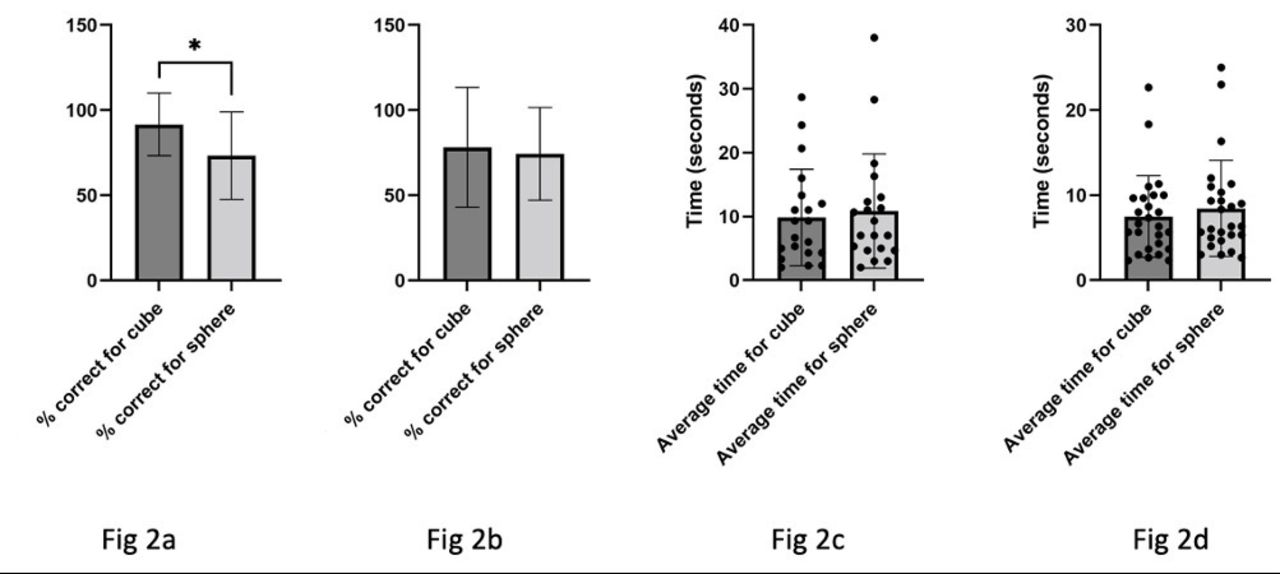 Novel tactile bottle neck adaptor facilitates eye drop adherence in ...