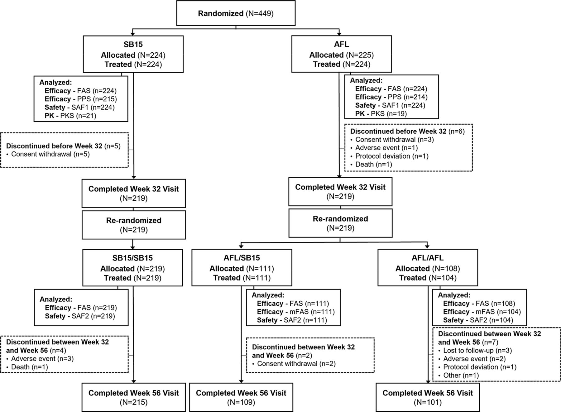 Biosimilar SB15 versus reference aflibercept in neovascular age-related ...