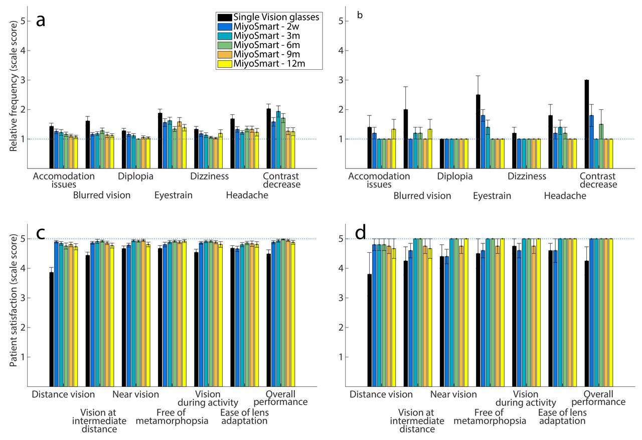 Astigmatism and maternal myopia as important factors affecting success ...