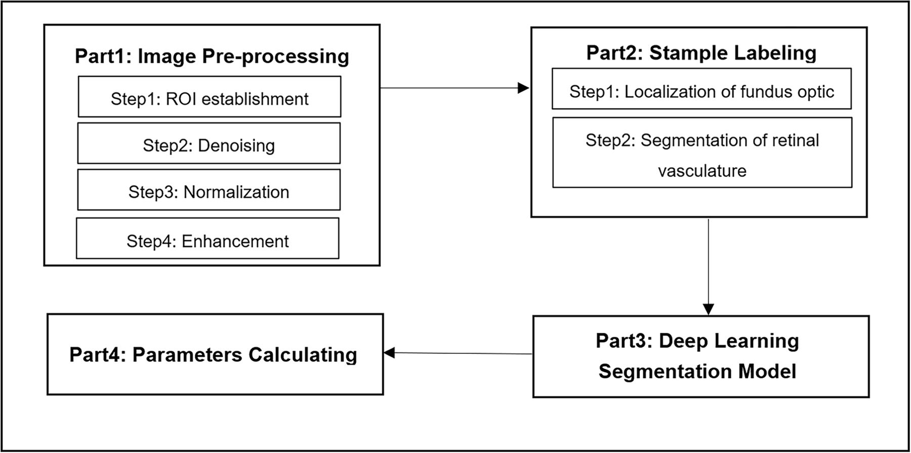 Quantitative assessment of colour fundus photography in hyperopia ...