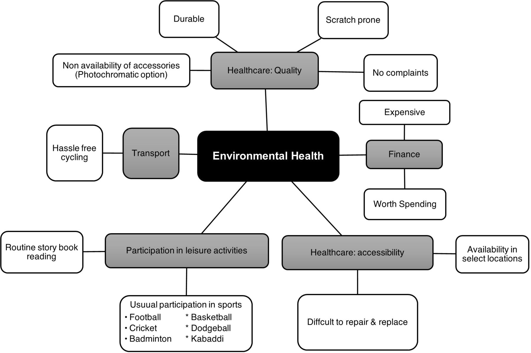 Impact of defocus incorporated multiple segments (DIMS) spectacle ...