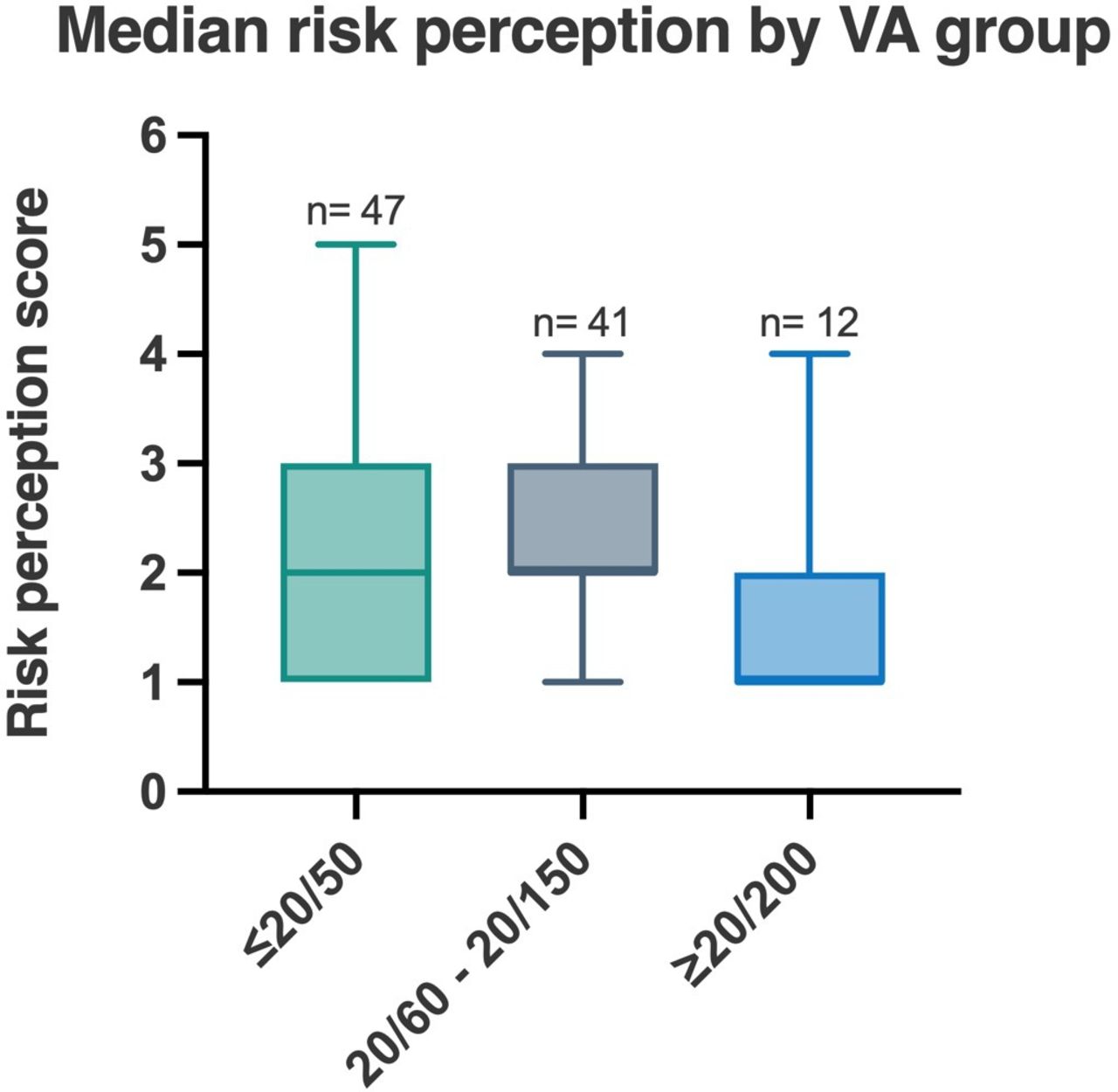 Risk communication in cataract surgery | BMJ Open Ophthalmology