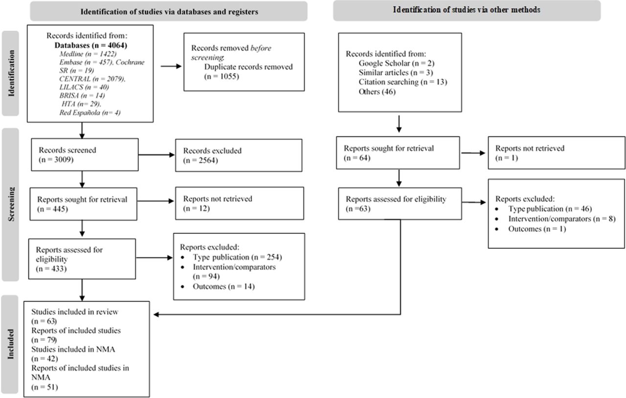 Efficacy and safety of faricimab for neovascular age-related macular ...