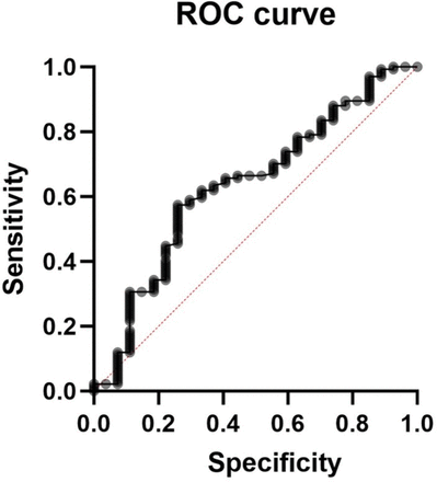 Retinal detachments secondary to inferior retinal breaks: anatomic ...
