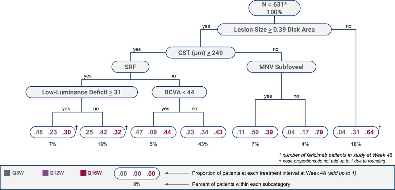 Baseline characteristics associated with the first year treatment ...